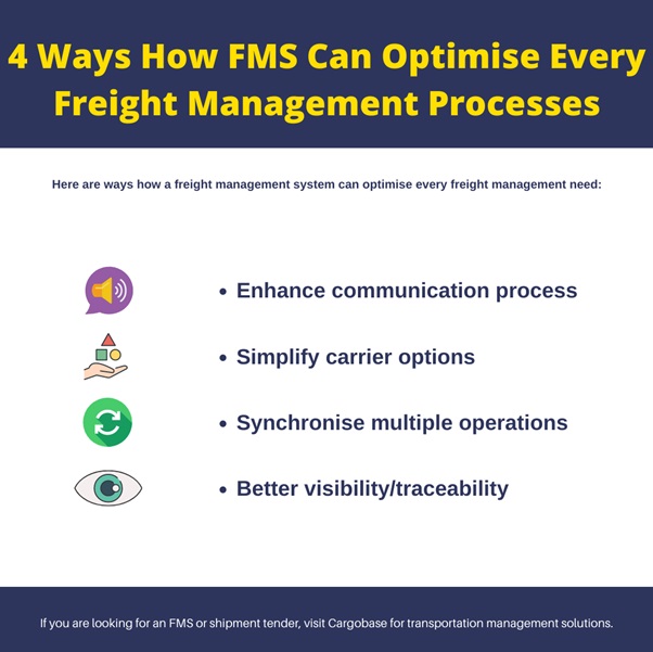 4 Ways How FMS Can Optimise Every Freight Management Processes - cache ...